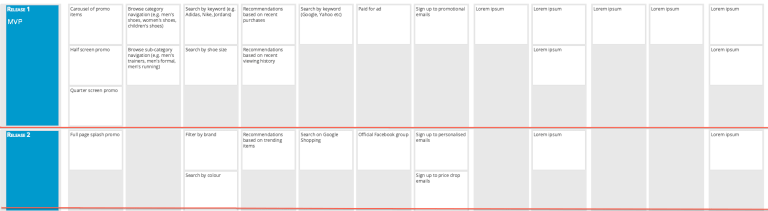 User story mapping | Agile Analyst